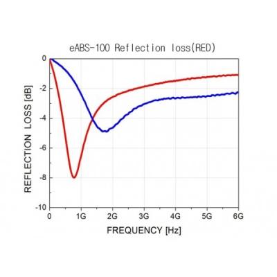 SOtM eABS-200 EMI Absorber Sheet – Highend-AudioPC Shop